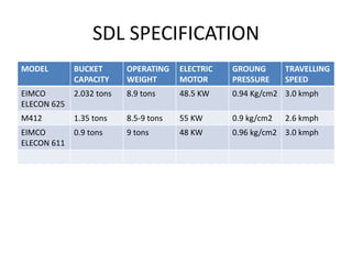 Bord and pillar working with LHD/SDL | PPTX