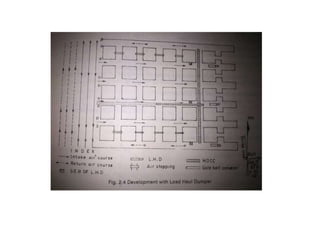 Bord and pillar working with LHD/SDL | PPTX