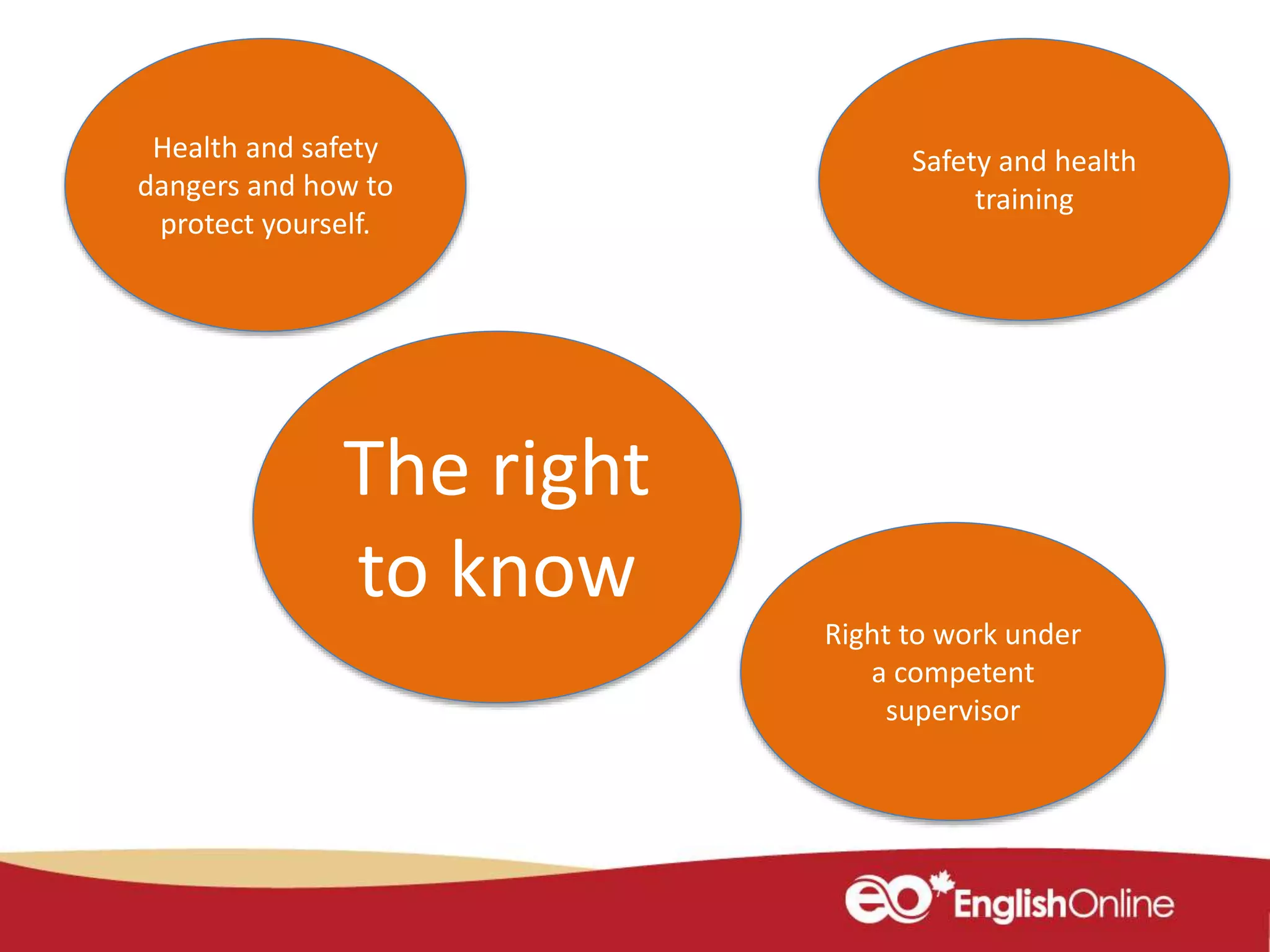 Employee health and safety rights in Manitoba | PPT