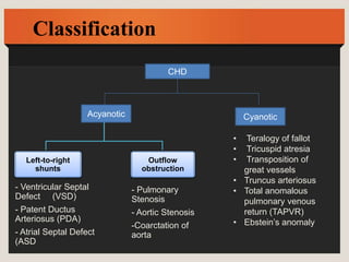 Approach to patient with congenital heart disease | PPT