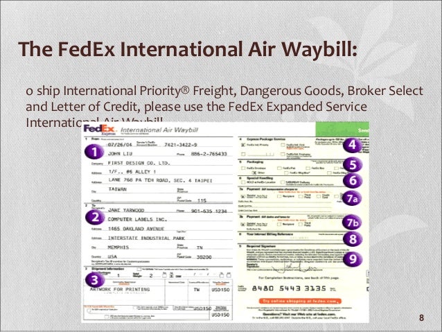 The Carriage and goods by air