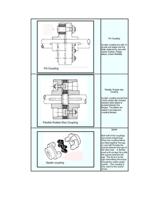Report on Flange Cupling | PDF