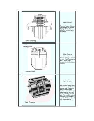 Report on Flange Cupling | PDF