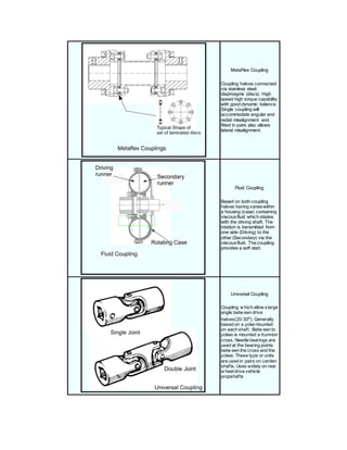 Report on Flange Cupling | PDF