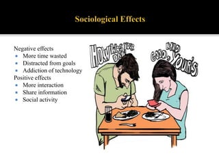 Effects of TECHNOLOGY | PPTX