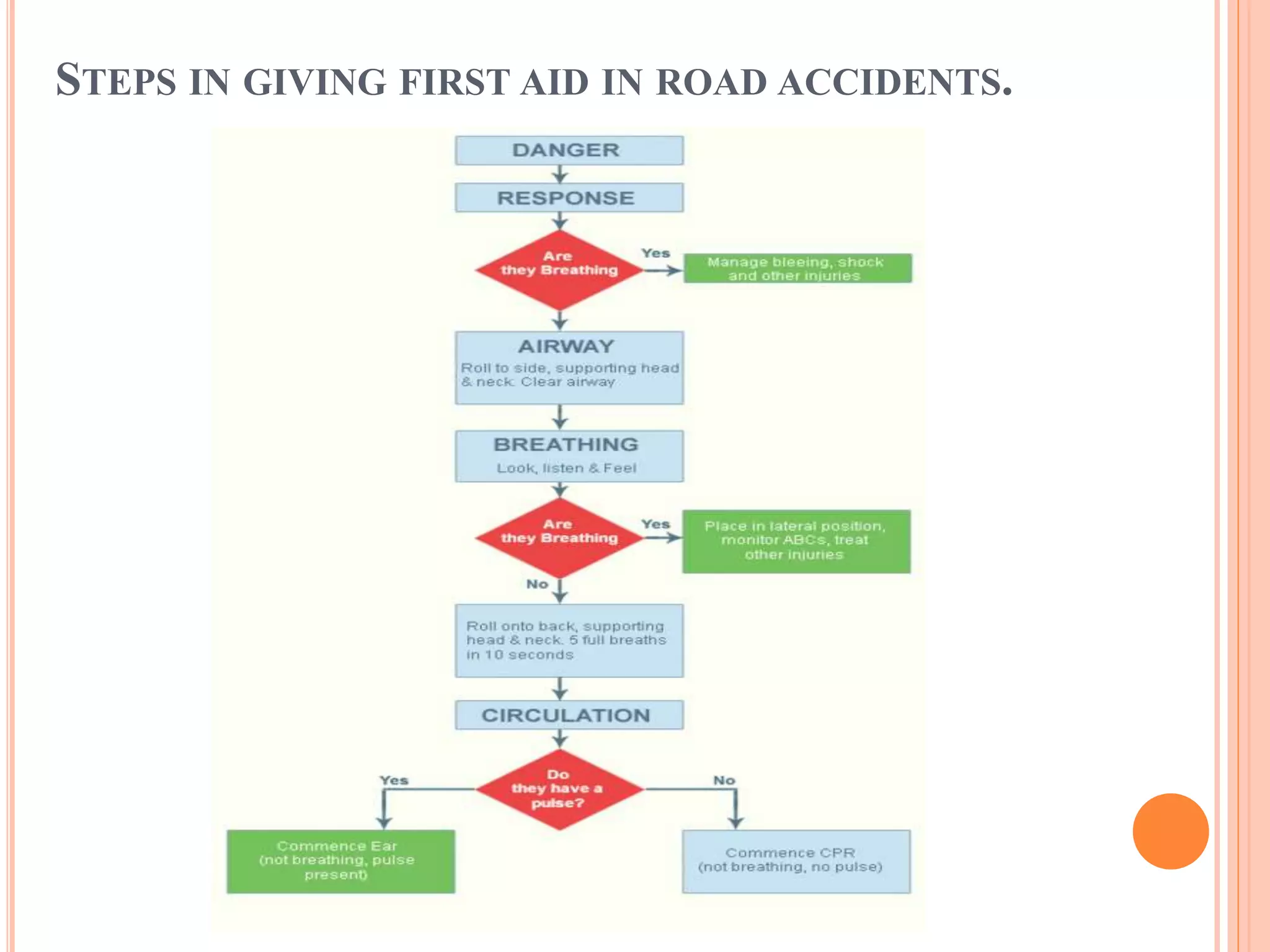 ROAD SAFETY (FIRST AID) | PPTX