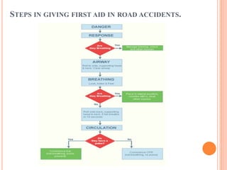 ROAD SAFETY (FIRST AID) | PPTX