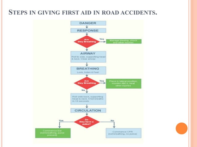 ROAD SAFETY (FIRST AID) | PPTX