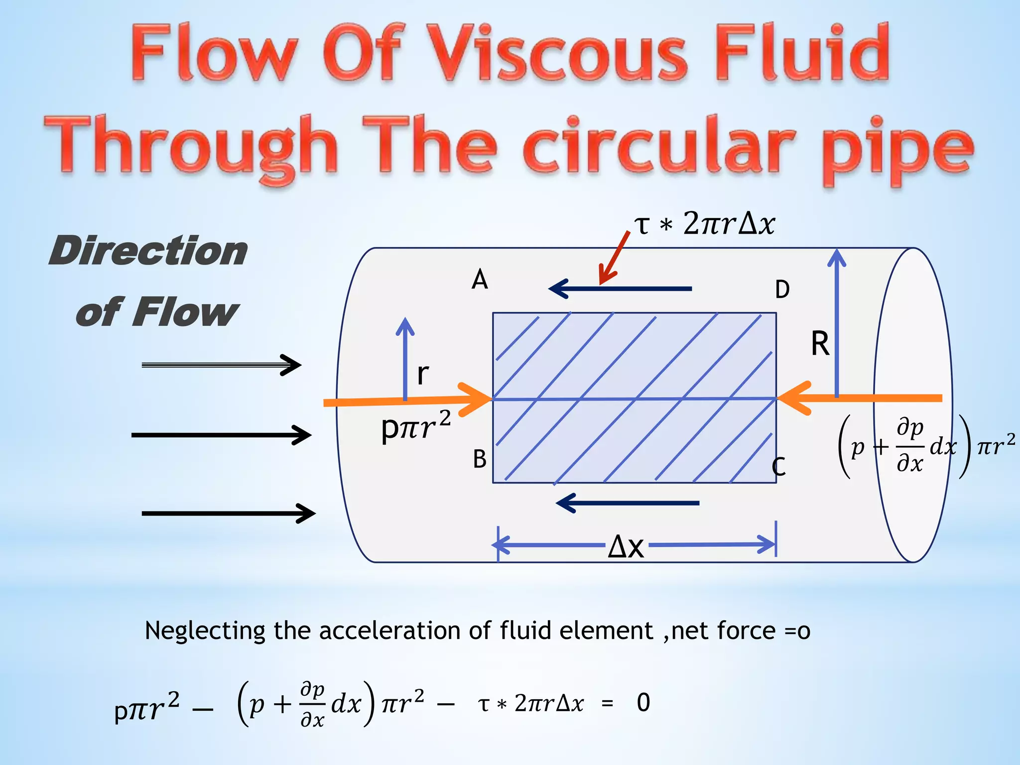 Dynamics of Fluid Flow | PPTX