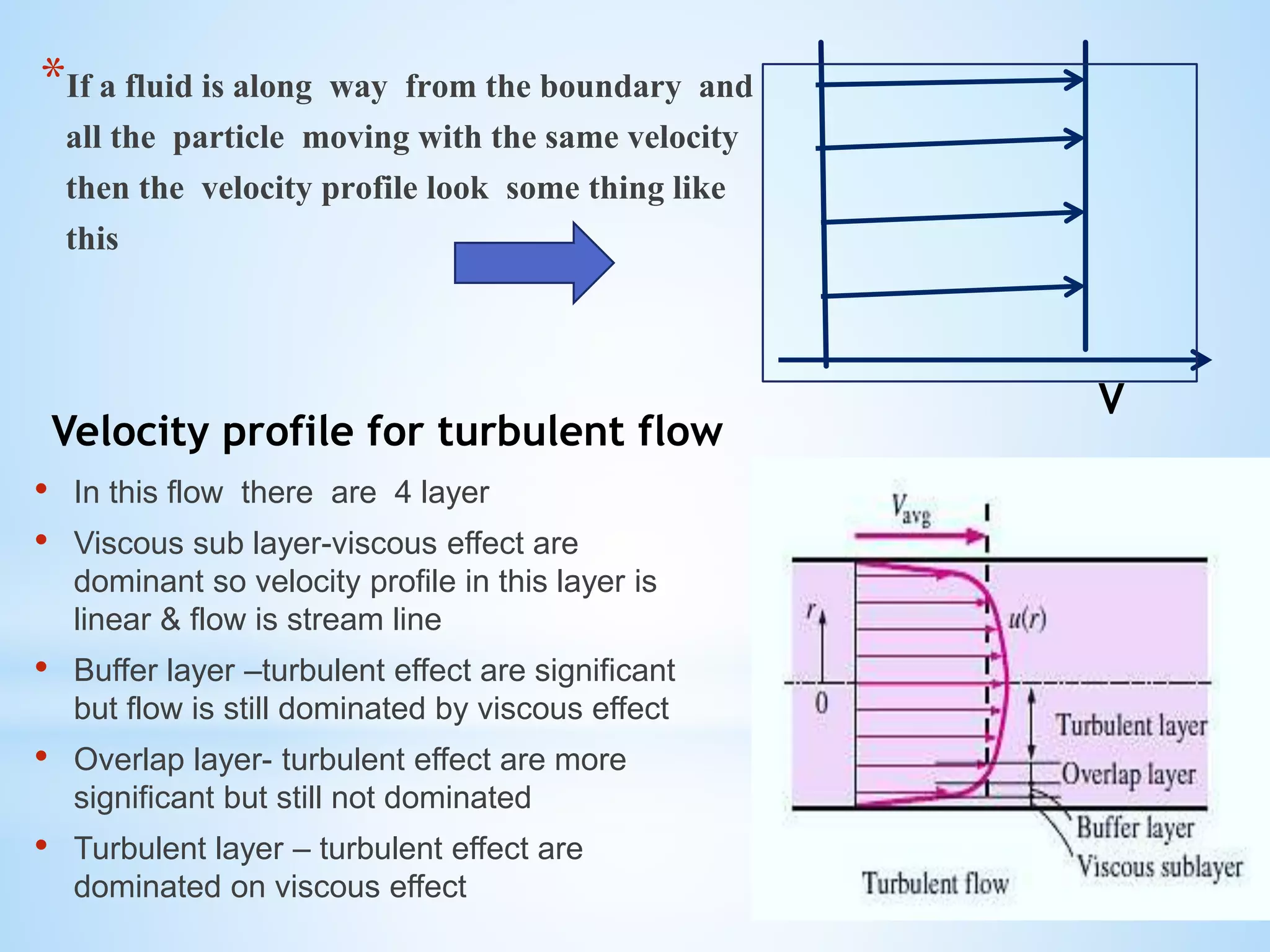 Dynamics of Fluid Flow | PPTX