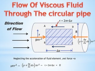 Dynamics of Fluid Flow | PPTX