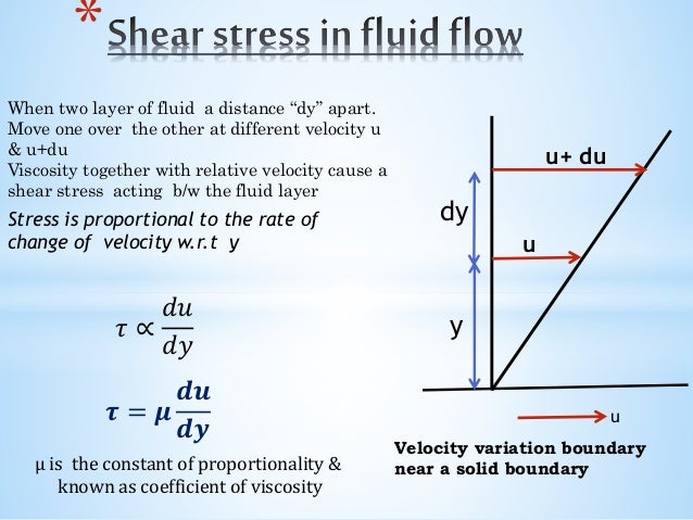 Dynamics of Fluid Flow