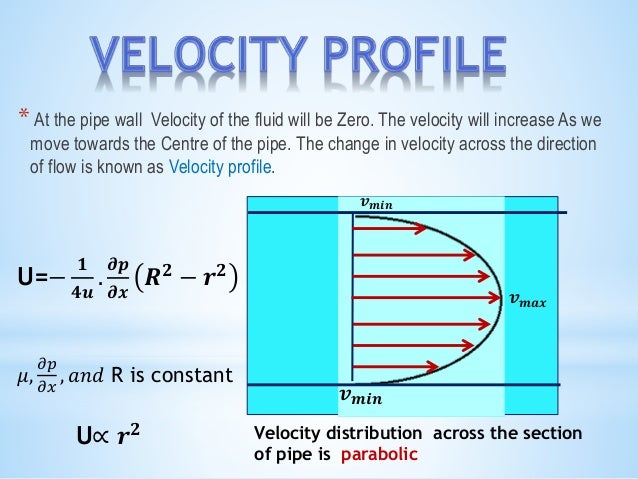 Dynamics of Fluid Flow