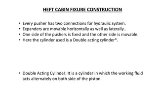 synchronization of cylinders in heft cabin fixture | PPTX