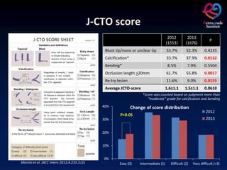 14:35 Yamane - Update Japanese Multicenter Registry | PPT