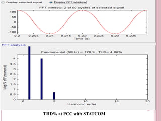 NEW STATCOM CONTROL SCHEME FOR POWER QUALITY IMPROVEMENT IN WIND FARM ...