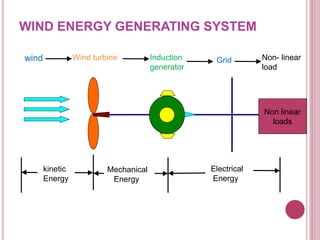 NEW STATCOM CONTROL SCHEME FOR POWER QUALITY IMPROVEMENT IN WIND FARM ...