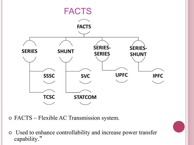 NEW STATCOM CONTROL SCHEME FOR POWER QUALITY IMPROVEMENT IN WIND FARM ...