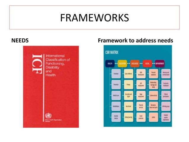 Using IPE to address communities’ needs within the ICF and CBR ...