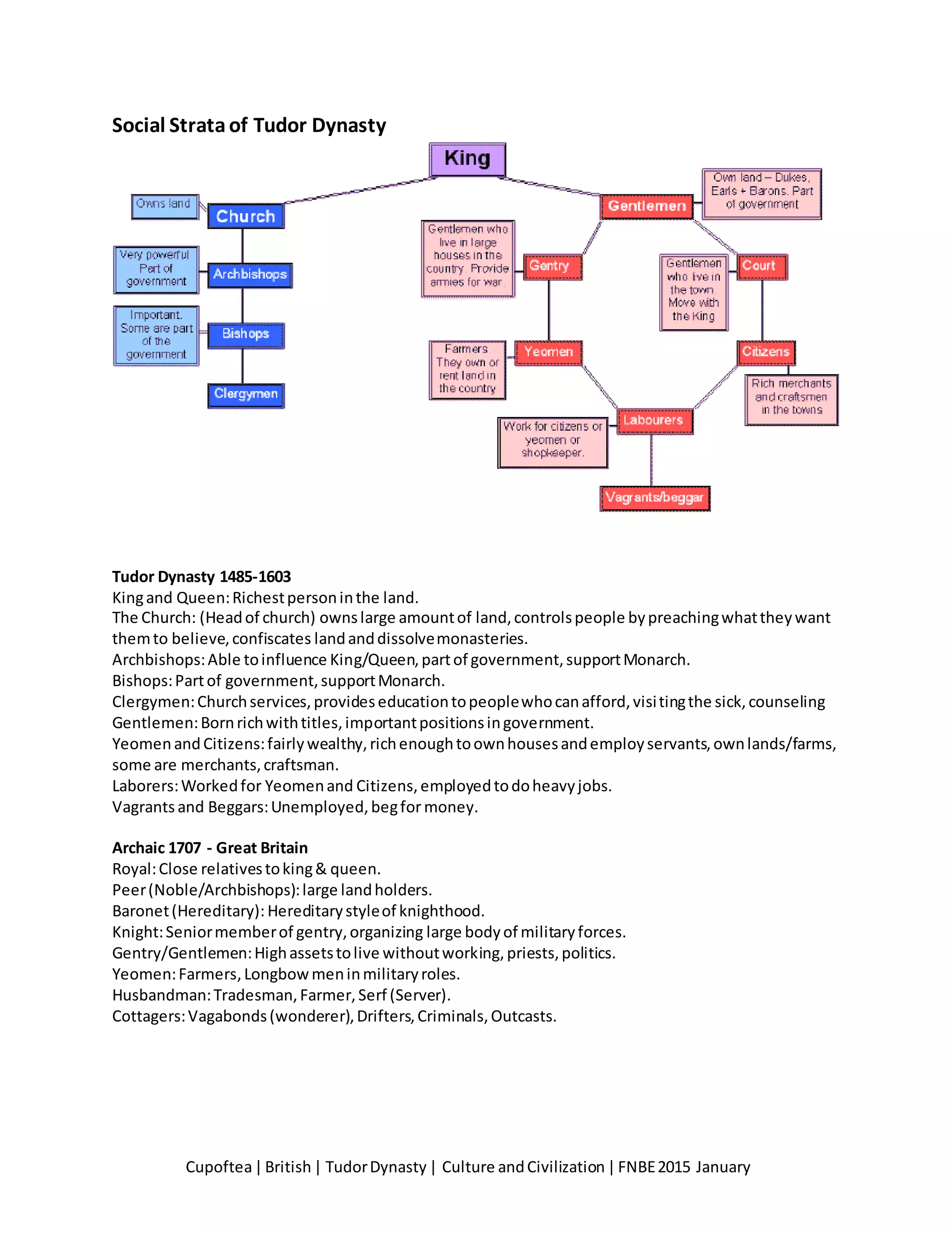 The Tudor Dynasty | DOCX