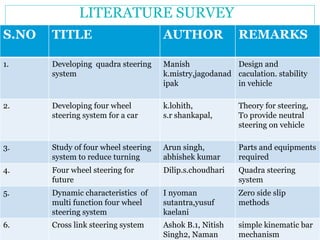 Final 151016152601-lva1-app6891 | PPTX