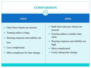 All-Wheeled Steering System | PPTX