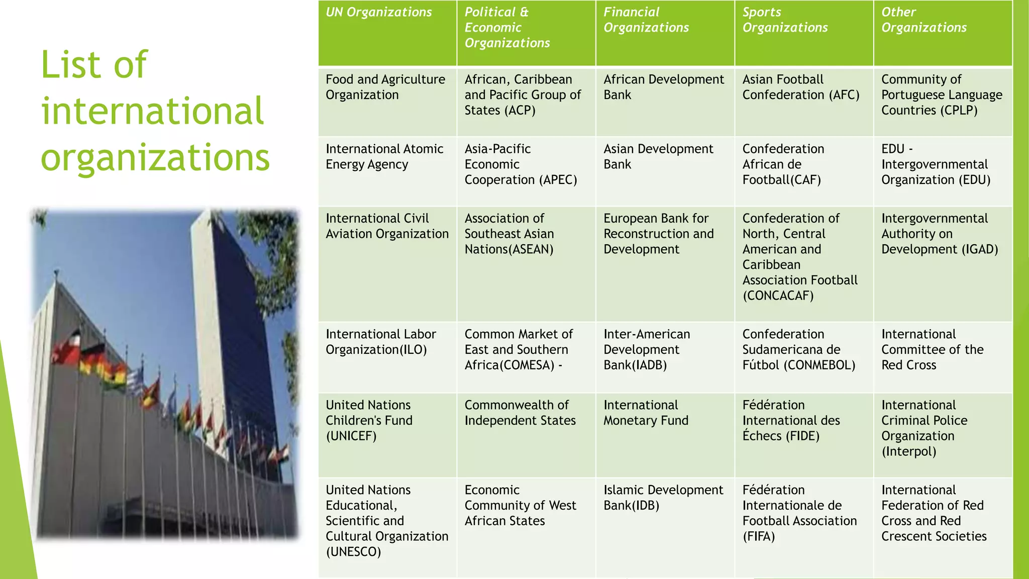 International organization | PPTX