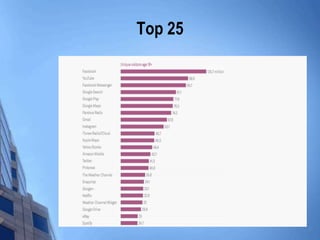 Toshina Brand Recommendations | PPTX