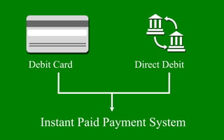 Online Payment System - Debit Cards, Direct Debit and Electronic Cash ...