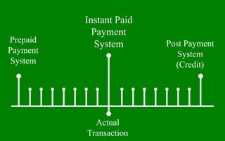 Online Payment System - Debit Cards, Direct Debit and Electronic Cash ...