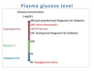 Regulation of blood glucose | PPTX