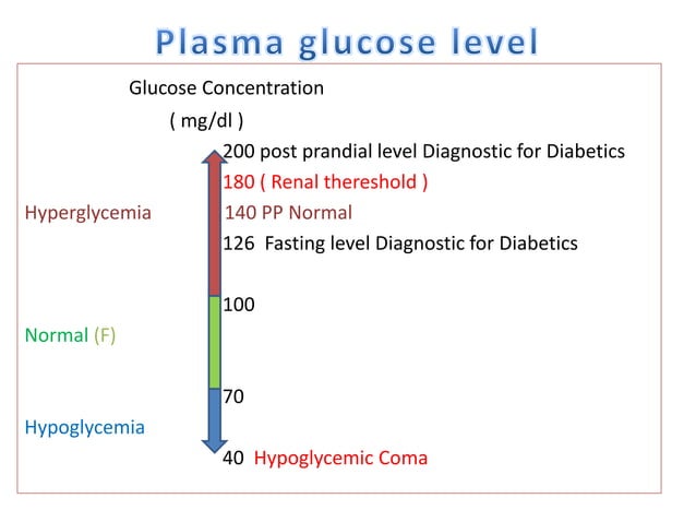 Regulation of blood glucose | PPTX