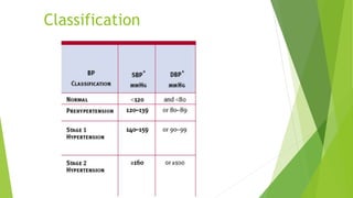 Hypertension Guidelines JNC 8 | PPTX