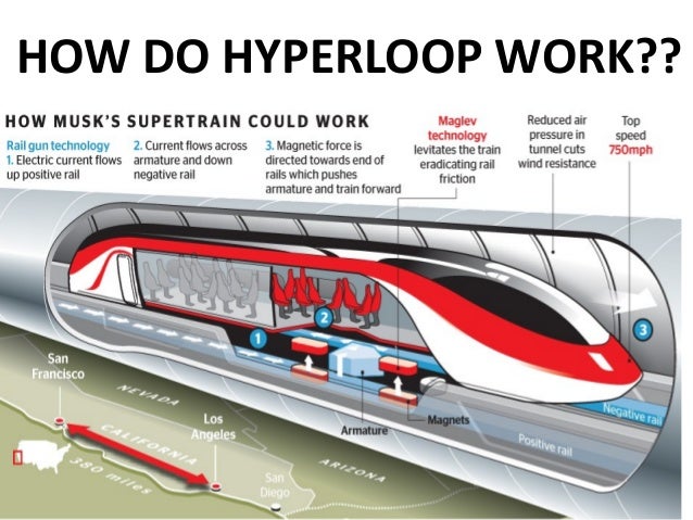 THE HYPERLOOP