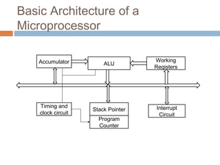 Microprocessors - 80386DX | PPT