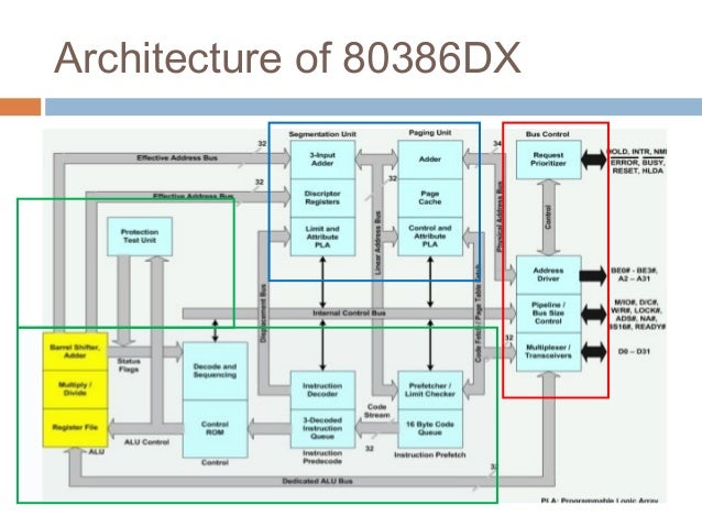 Microprocessors 80386dx