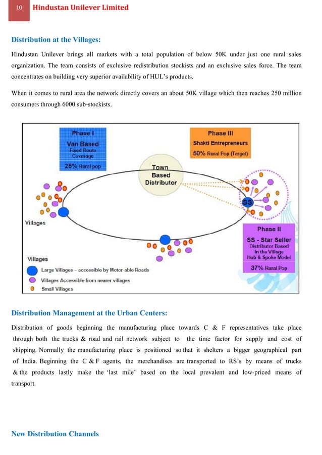 HUL DISTRIBUTION AND PROMOTION MIX | PDF