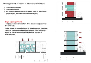 TYPES OF HOUSING AND RESIDINTIAL BLOCKS | PPTX