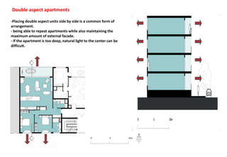 TYPES OF HOUSING AND RESIDINTIAL BLOCKS | PPTX