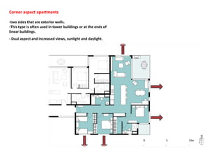 TYPES OF HOUSING AND RESIDINTIAL BLOCKS | PPTX