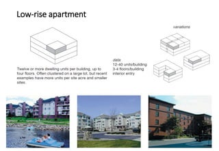 TYPES OF HOUSING AND RESIDINTIAL BLOCKS | PPTX