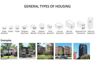TYPES OF HOUSING AND RESIDINTIAL BLOCKS | PPTX