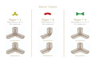TYPES OF HOUSING AND RESIDINTIAL BLOCKS | PPTX