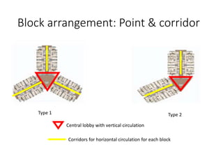 TYPES OF HOUSING AND RESIDINTIAL BLOCKS | PPTX