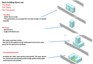TYPES OF HOUSING AND RESIDINTIAL BLOCKS | PPTX