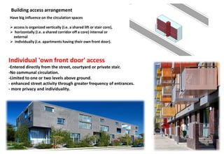 TYPES OF HOUSING AND RESIDINTIAL BLOCKS | PPTX