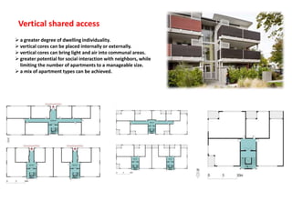 TYPES OF HOUSING AND RESIDINTIAL BLOCKS | PPTX