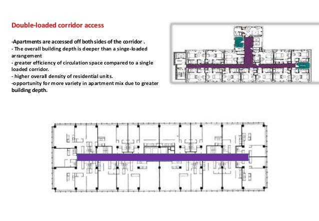 TYPES OF HOUSING AND RESIDINTIAL BLOCKS