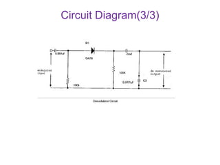 AM modulation and Demodulation with Circuit and Output | PPT