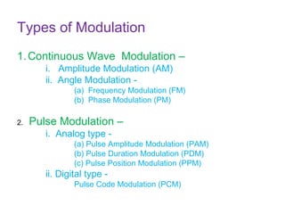 AM modulation and Demodulation with Circuit and Output | PPT
